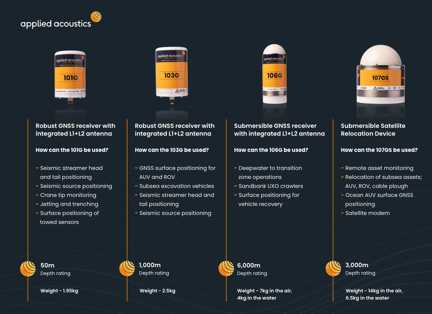 Find out more about our MiniPod product range - Applied Acoustics