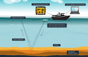 Guide to Sub-Bottom Profiling - Applied Acoustics