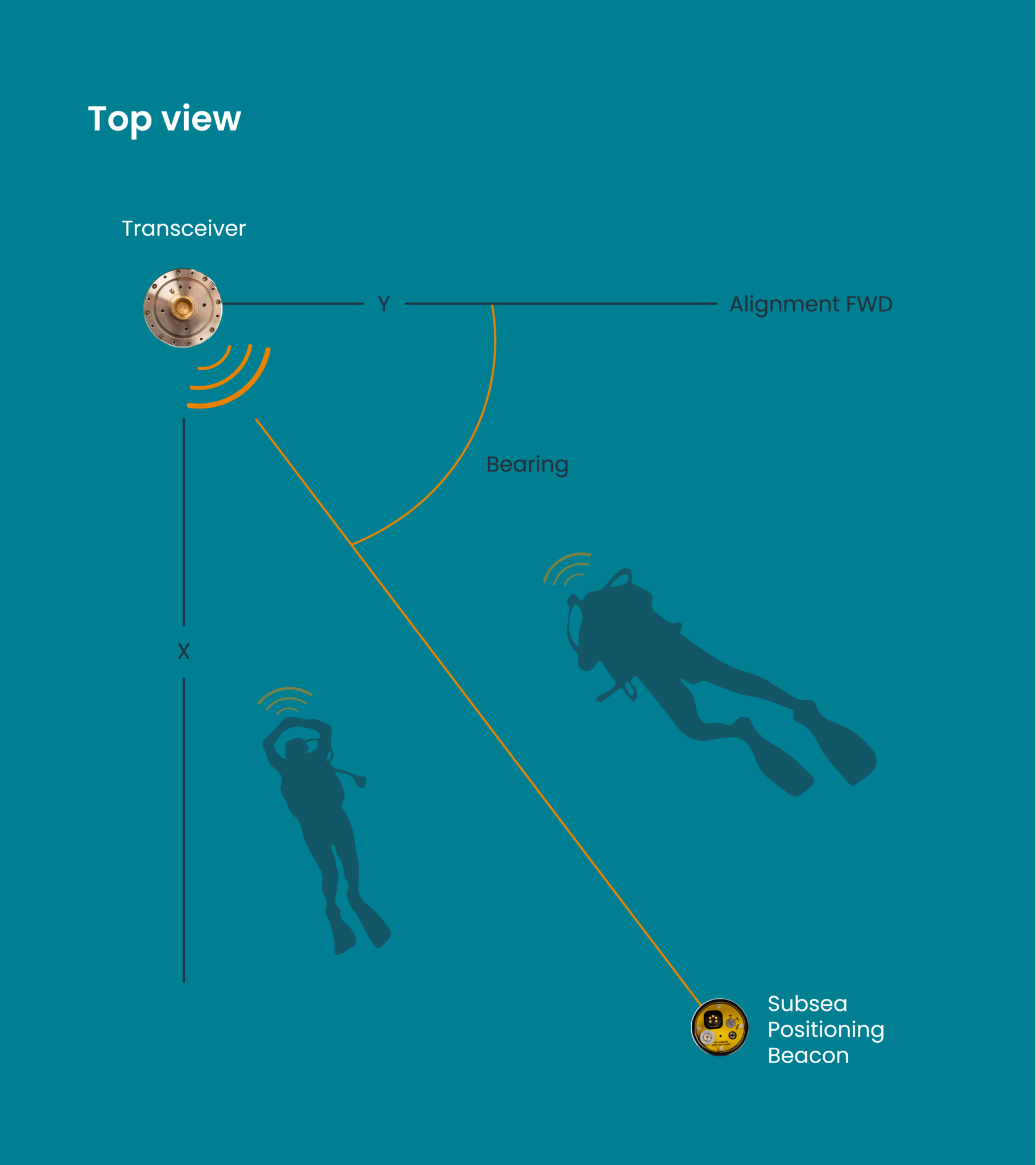 Underwater Tracking: How does it work? - Applied Acoustics