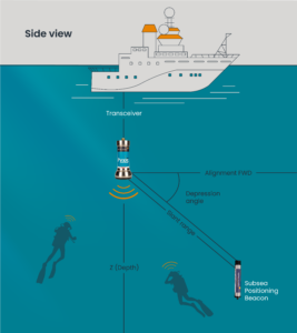 Underwater Tracking: How does it work? - Applied Acoustics