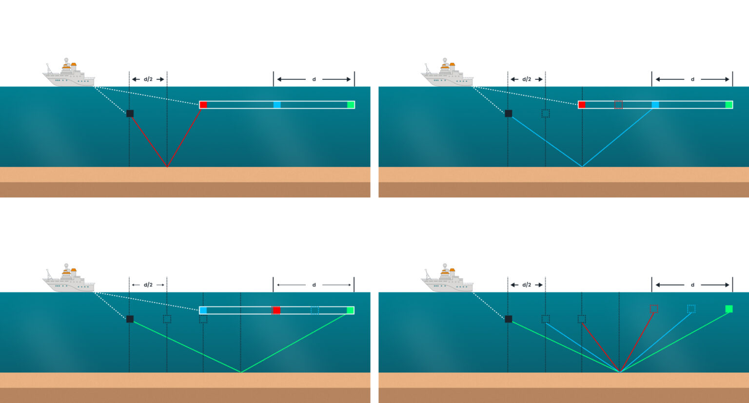Single vs Multi Channel Seismic Surveys - Applied Acoustics