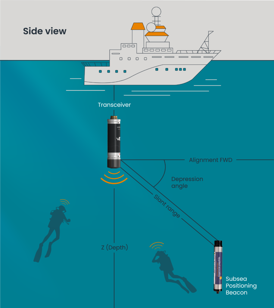 What is USBL? Marine Glossary - Applied Acoustics